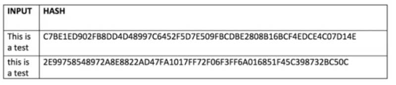 TỔNG QUAN VỀ CÔNG NGHỆ BLOCKCHAIN VÀ ỨNG DỤNG | Khoa Công nghệ thông ...