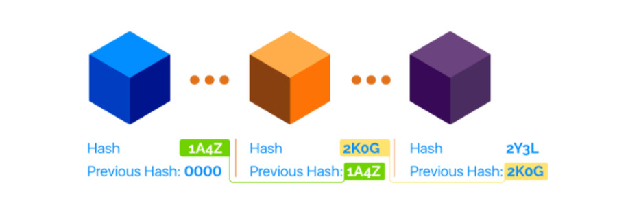 TỔNG QUAN VỀ CÔNG NGHỆ BLOCKCHAIN VÀ ỨNG DỤNG | Khoa Công nghệ thông ...