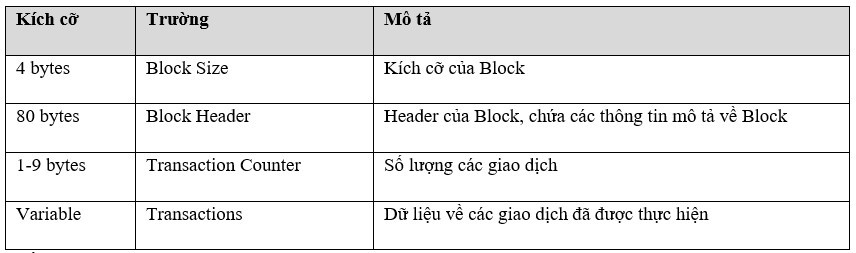 TỔNG QUAN VỀ CÔNG NGHỆ BLOCKCHAIN VÀ ỨNG DỤNG | Khoa Công nghệ thông tin VNUA